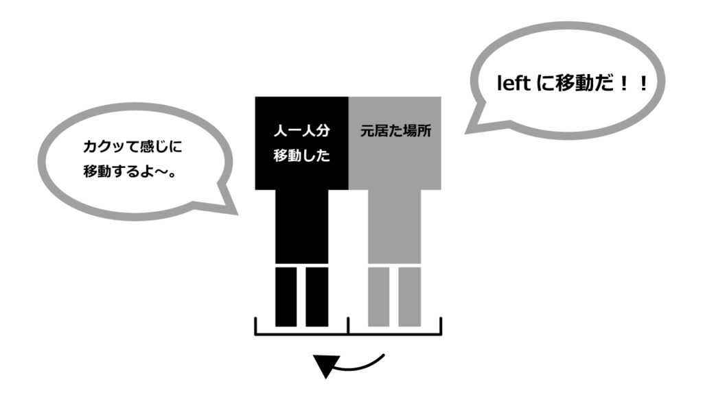 Unity：キーボード操作でプレイヤーを1歩ずつ移動させる（transform.position）（Input.GetKeyDown） | 一文字