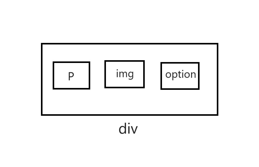 HTML・CSS：複数の要素を1つにまとめるタグ、divタグ・articleタグ・sectionタグ・asideタグ | 一文字